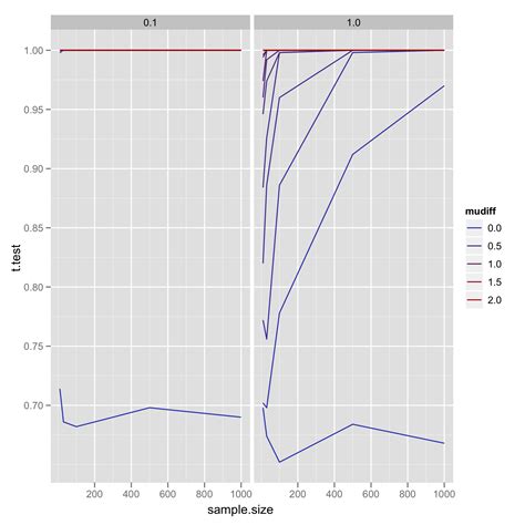 Hypothesis Testing Two Sample T Test For Data Maybe Time Series