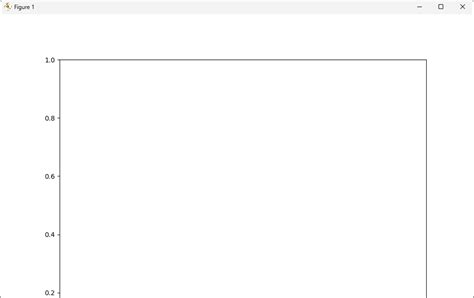 Python 解釋 Matplotlib 套件的 Add Subplot