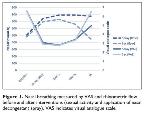Scientists Discovered A Surprising Benefit Of Sex Realclearscience