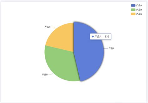 Vue Echarts 数据可视化实战：从小程序到大屏的图表解决方案vue Echarts Csdn博客