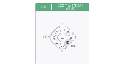 【九星気学】2025年1月17日の方位一覧 宿曜占星術と九星気学の八雲院 開運ブログ