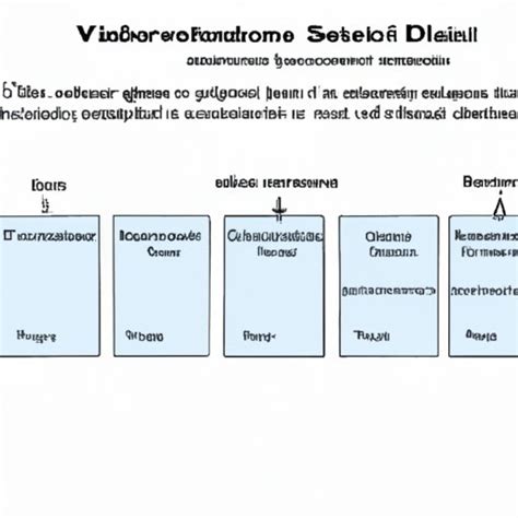 Understanding Dependent Variables In Science Uses Types And