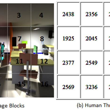 Reconstructed Blocks Of The Scene With The Corresponding Human