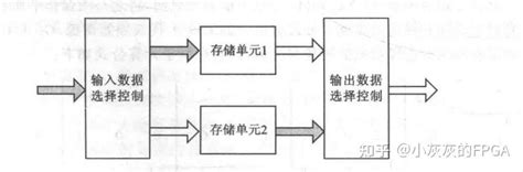 书籍推荐二十九：《手把手教你学fpga设计：基于大道至简的至简设计法》 知乎