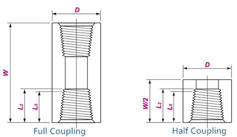 Npt Coupling Threaded 3 4 3000lb Astm A182 F55 Asme B16 11 Zizi