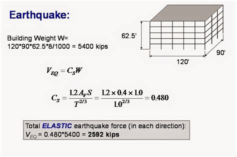 ASCE 7 05 Seismic Provisions Strukts