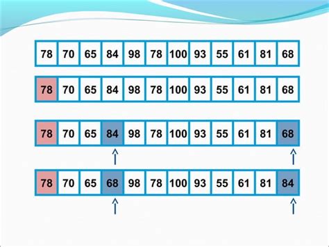 Sorting Algos Data Structures And Algorithums Ppt