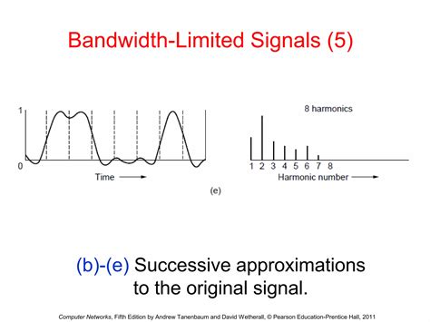 Ch 2 The Physical Layer Ppt