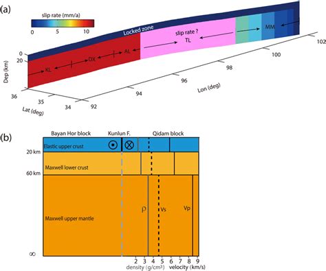 A The 3‐d Fault Geometry And Segmentation Used In The Viscoelastic