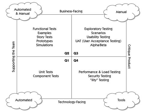 What Is Agile Testing Agile Testing Methodology And Life Cycle