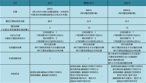 人手一张，攒分必备！中信万豪联名卡申卡限时优惠，享额外5000飞米奖励！ 优惠 Flyert