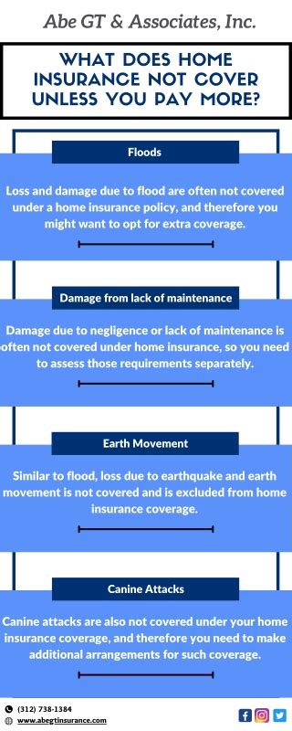 Ppt How Much Homeowners Insurance Do I Need Powerpoint Presentation