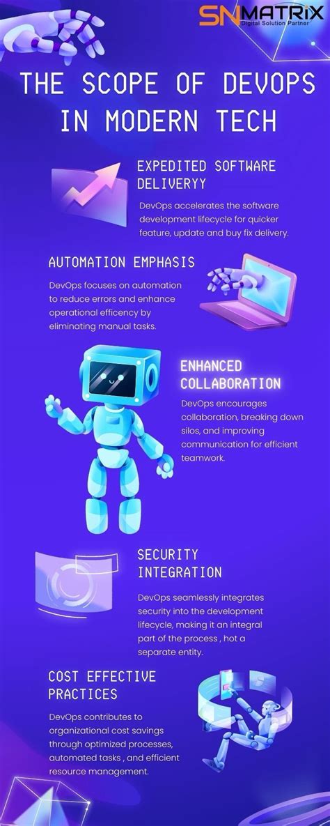 Snmatrix Software Pvt Ltd On Linkedin Devops Cloudcomputing