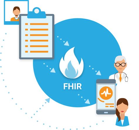 Guywithtech What Is Fhir