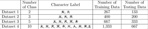 table 1 from modified sequential floating search algorithm with a novel