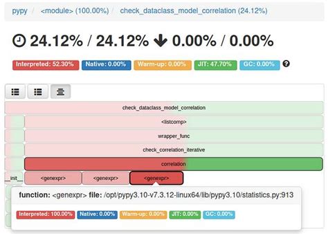 Vasilii Kostrubov On Linkedin Pypy Cpython Vmprof And Bottleneck Search