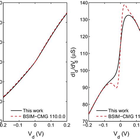 continuous piecewise function f x and its smooth approximation