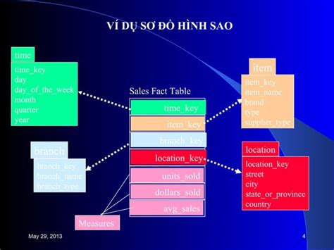 Indexing Olap Data Ppt