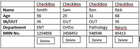 How To Display JSF DataTable Column Wise With Data Model In Java