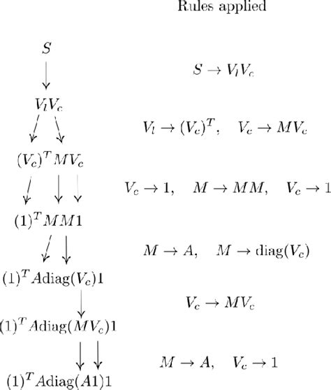 Technical Report Graph Neural Networks Go Grammatical Paper And Code