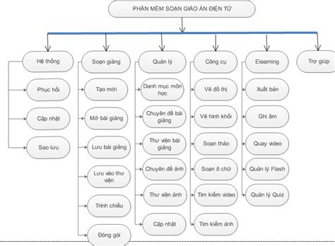 Hướng Dẫn Vẽ Biểu đồ Use Case Quản Lý Thư Viện Bằng Powerpoint