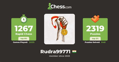 Rudra Patel Rudra99771 Chess Profile