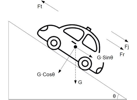 聊一聊汽车智能换挡策略的功能应用 面包板社区