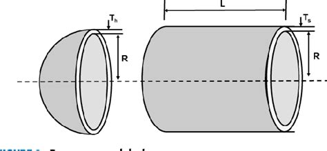 Figure 9 From A Modified Equilibrium Optimizer Using Opposition Based Learning And Teaching