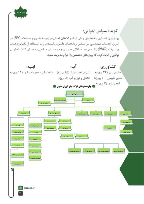رزومه شرکت شرکت بهار آوران نسترن