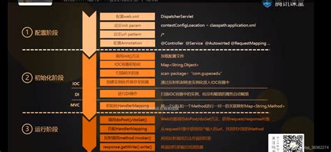 Spring源码第一天，300行代码体验spring核心gupaoedu Vip Spring Csdn博客