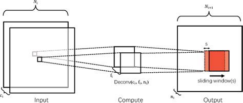 Figure 6 From Fpga Based Real Time Super Resolution System For Ultra