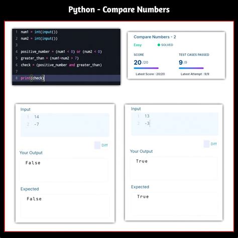 Ashick Ahamed M On Linkedin Day23 Webdevelopment Newskills Html
