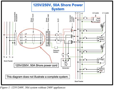 Understanding Shore Power Wiring Diagrams