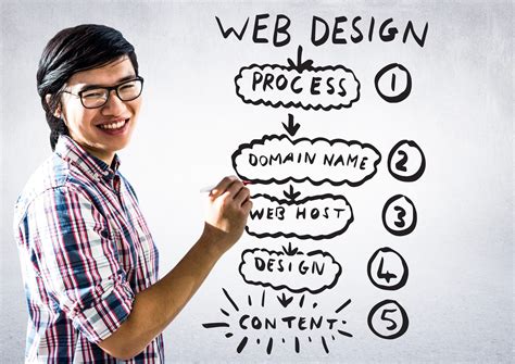 Oxsome Custom Tech Solutions And Projects