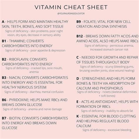 Vitamin Cheat Sheet Dna Synthesis Dry Eyes Vitamins