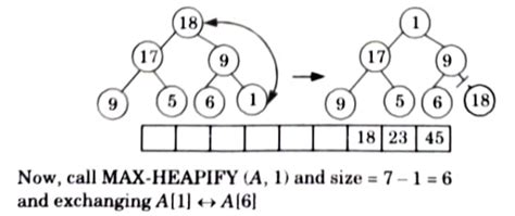 Aktu Btech Design And Analysis Of Algorithm Important Unit 1 Introduction Bachelor Exam