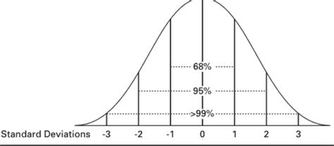Statistic Definitions Basic Science Orthobullets