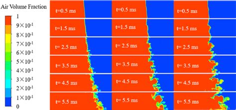 numerical simulation of gasliquid two phase oblique interface turbulent