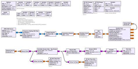 Simulation Example FSK GNU Radio