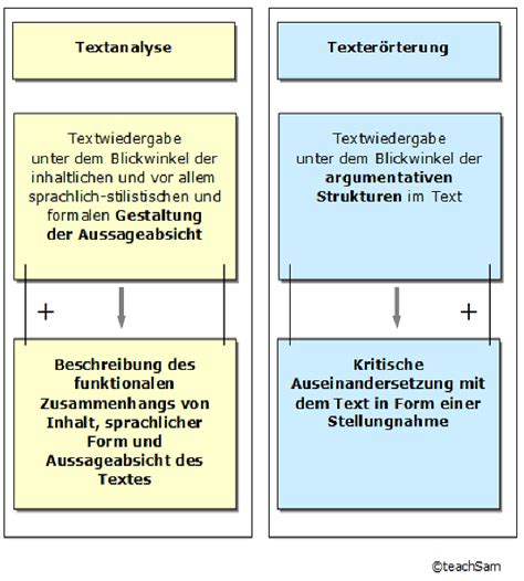 Analyse Schreiben Deutsch Aufbau