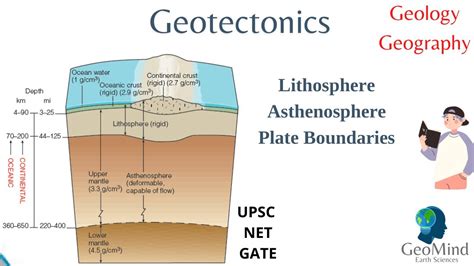 Geotectonics Plate Boundaries Lithosphere And Asthenosphere