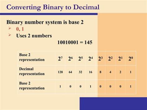 Data Representation About Programming Ppt