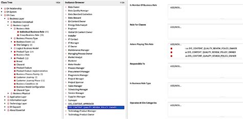Content Governance The Essential Project