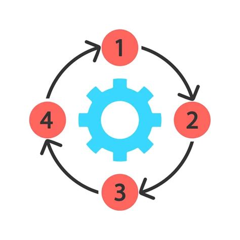 22008083 Devops Process Vector Images Depositphotos
