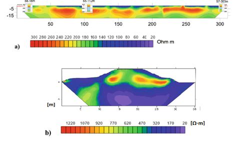 Longitudinal ERT Along The Levee Compared To Boreholes Information