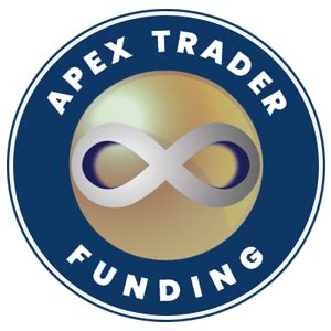 Apex Trader Funding Review Pros Cons And Ratings