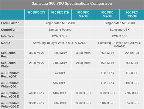 Ssd Iops Chart Ponasa