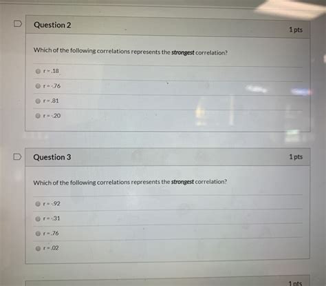 Solved Question Pts Which Of The Following Correlations Chegg