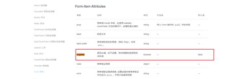 给表单项添加必填星号 Shayloyuki 博客园