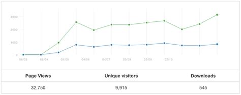 Data Visualization For All My Proposal To Create A Mooc For Trinity